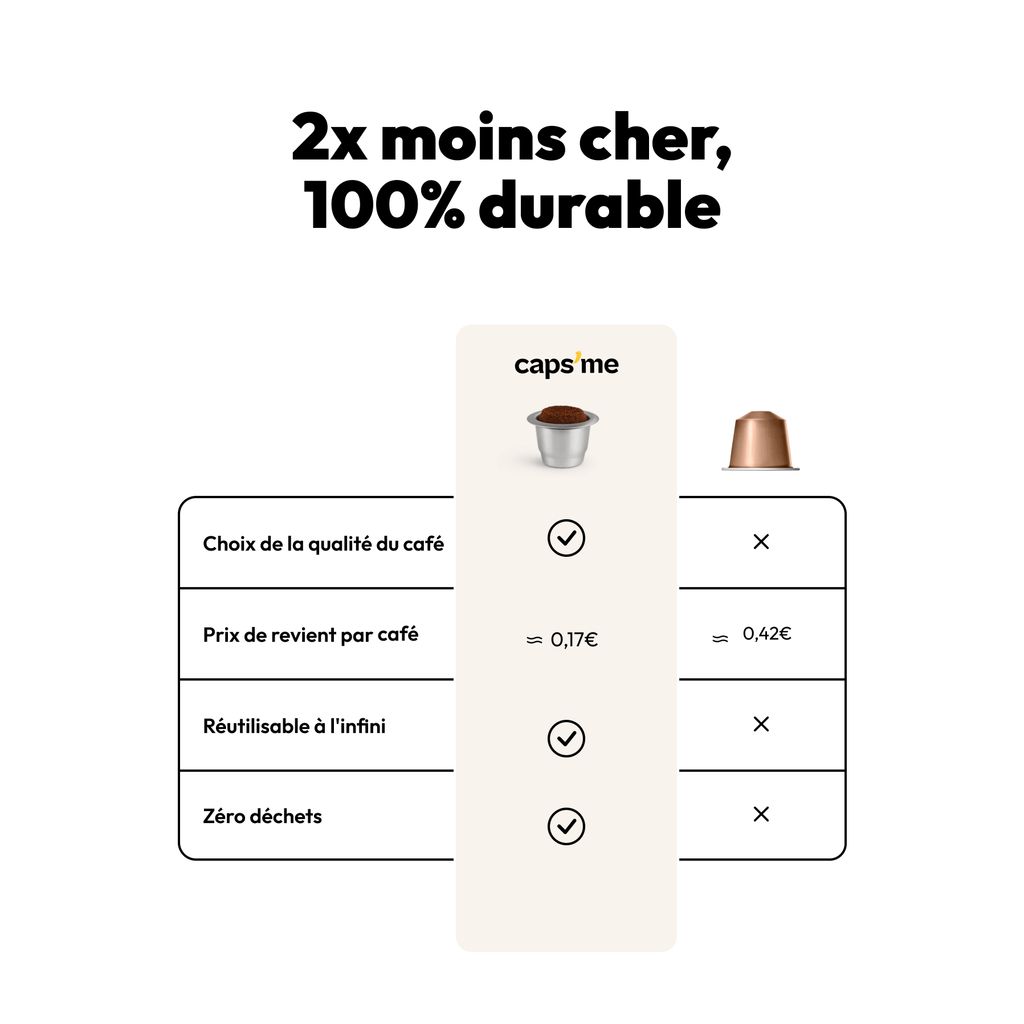 Lot de 3 Capsules réutilisables pour Nespresso® Caps me - Culinarion