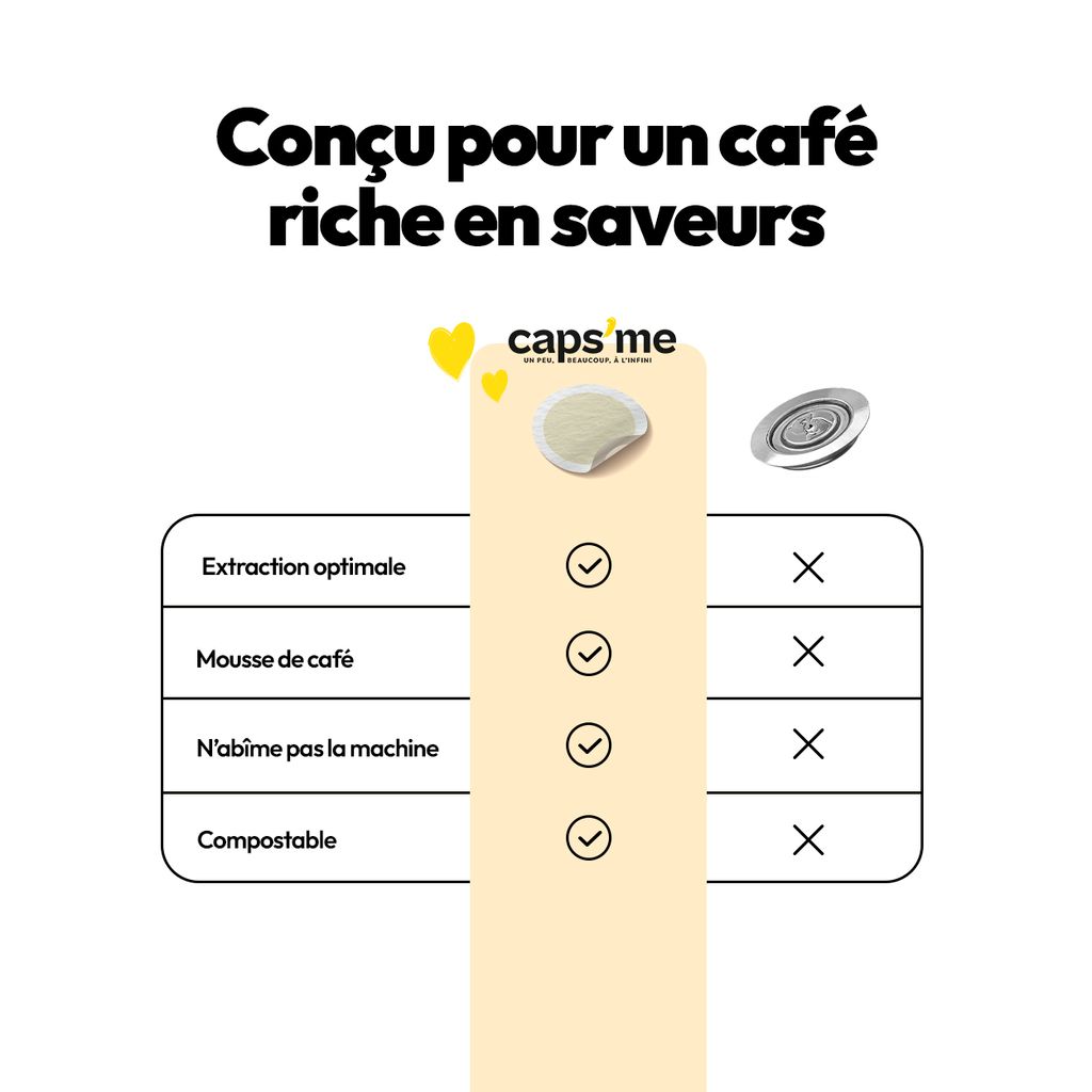Lot de 102 opercules en papier compostable Caps me - Culinarion